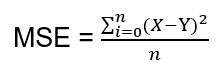 How to Calculate L2/MSE Loss in PyTorch? | Liberian Geek