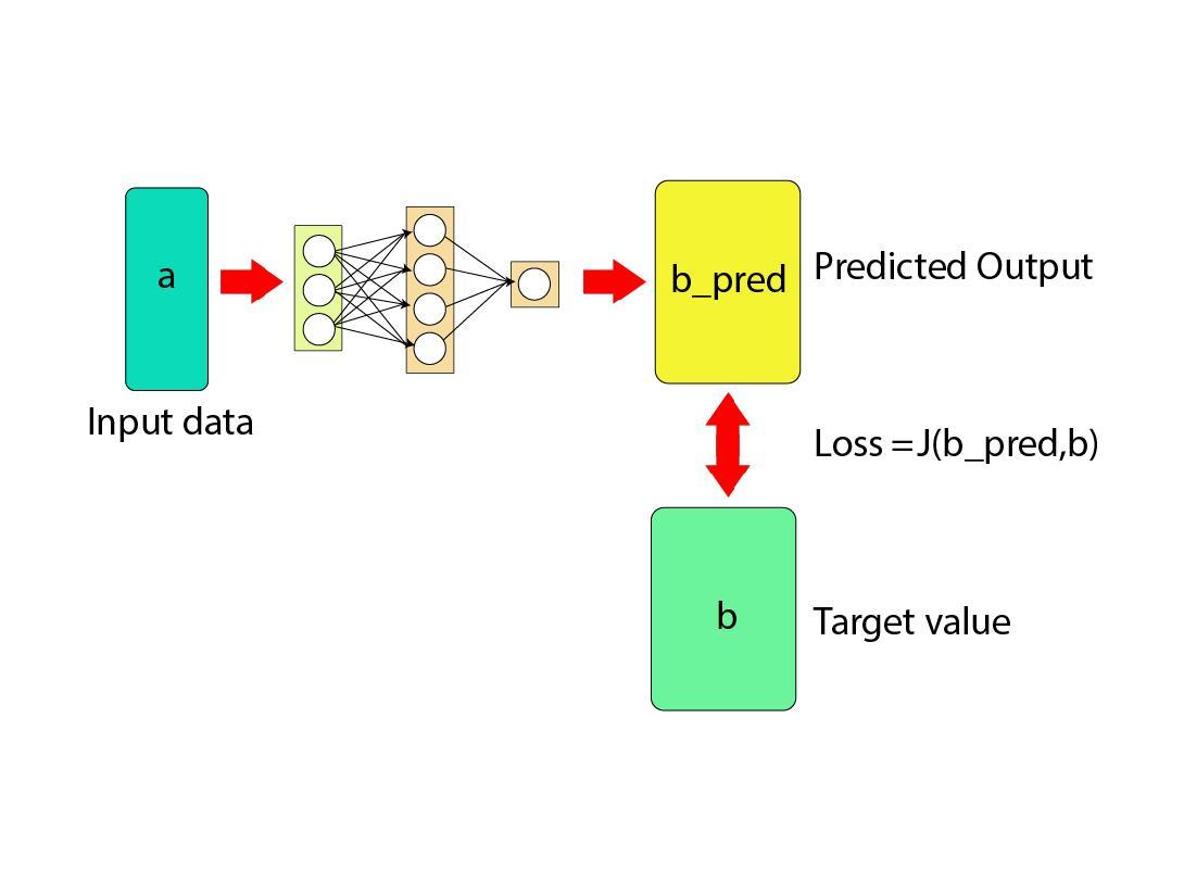 How To Get Bce Loss Of Dl Model In Pytorch Liberian Geek 4161