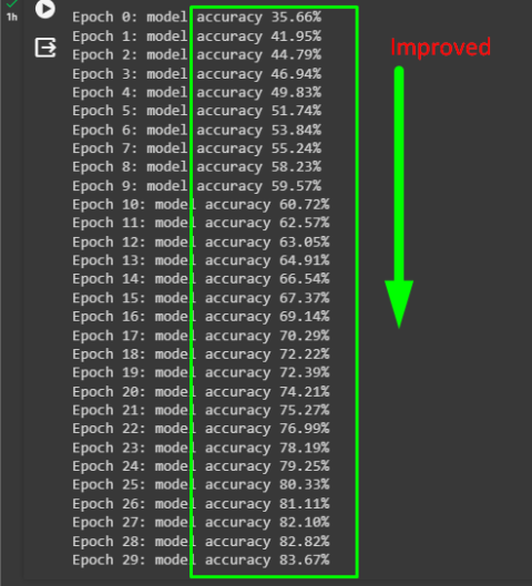 How to Design a Convolutional Neural Network (CNN) Model in PyTorch ...